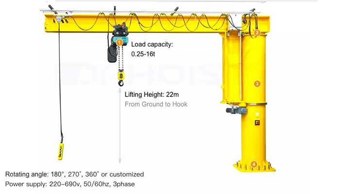 Free standing jib crane- Pillar jib crane design, floor mounted jib ...