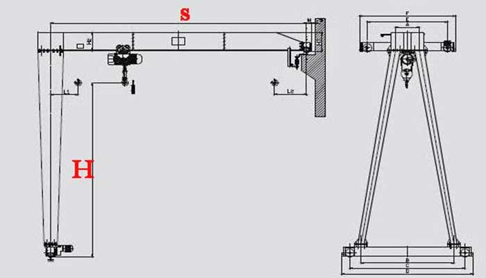 Semi Gantry Crane- Semi Gantry Frame, Single / Double Gantry Girder ...