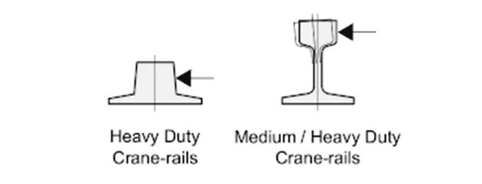 Crane Rail Types, Crane Rail Dimensions & Crane Rail Installation - Overhead Travelling Crane