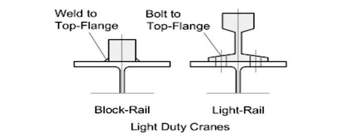 Crane Rail Types, Crane Rail Dimensions & Crane Rail Installation - Overhead Travelling Crane