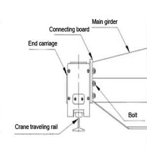 Single Girder Eot Crane Specifications |5 Ton Overhead Crane ...